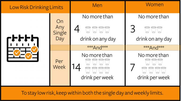 Treatment For Alcoholism | Alcohol Recovery Programs | Granite Mountain