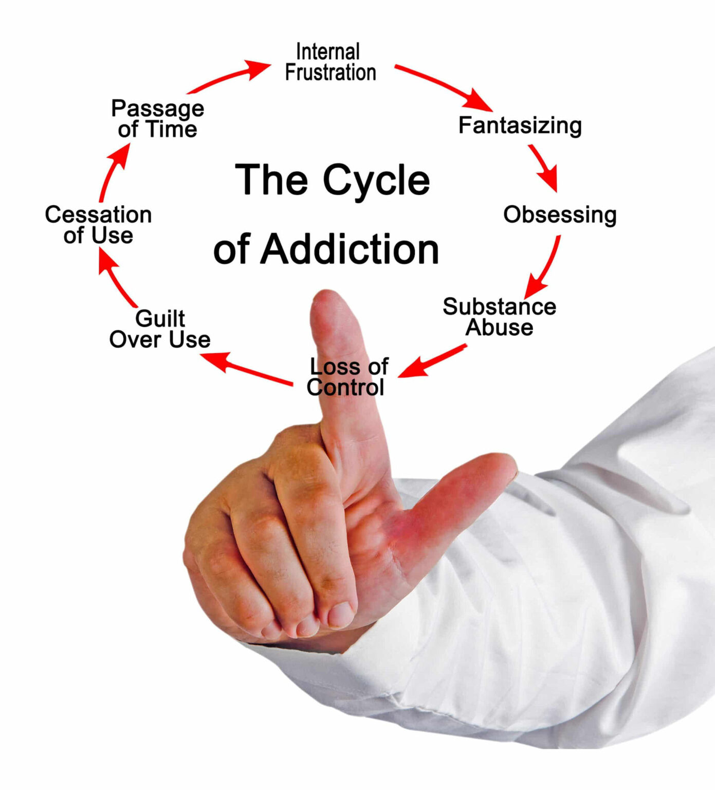 The Dangerous Cycle of Substance Abuse | Granite Mountain